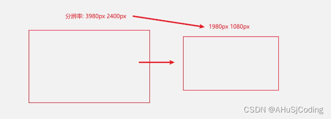 CSS进阶之移动端适配 (四)：媒体查询、CSS常见单位、深入理解pixel、DPR、PPI、浏览器视口Viewport、移动端适配rem方案、移动端适配vw方案-CSDN博客