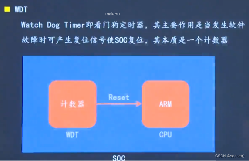 L12D15 WDT实验_wdt板-CSDN博客