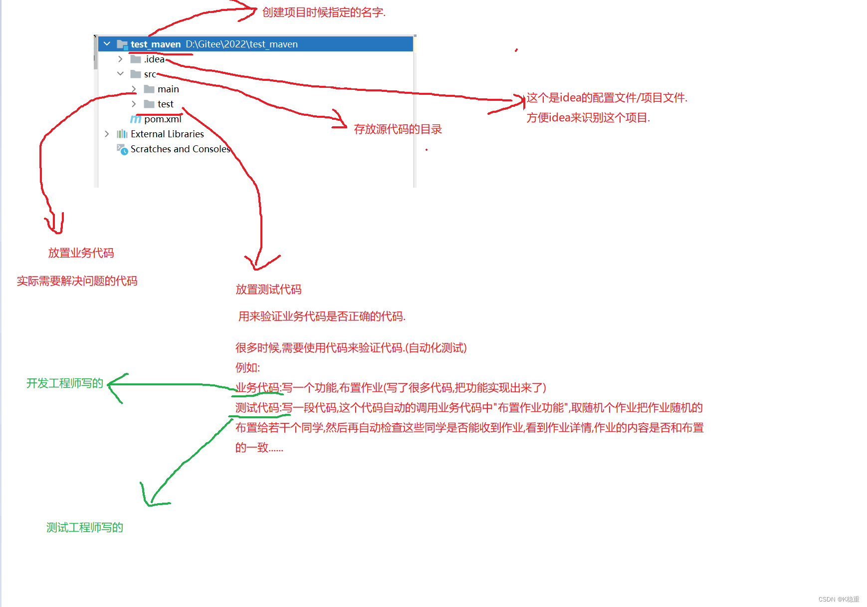 【java成王之路】ee初阶第十七篇 Maven 工具java Maven工具 Csdn博客 