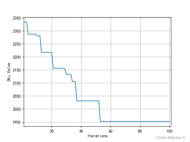 【进阶四】Python实现(MD)HVRP常见求解算法——蚁群算法（ACO）_mdhvrp-CSDN博客