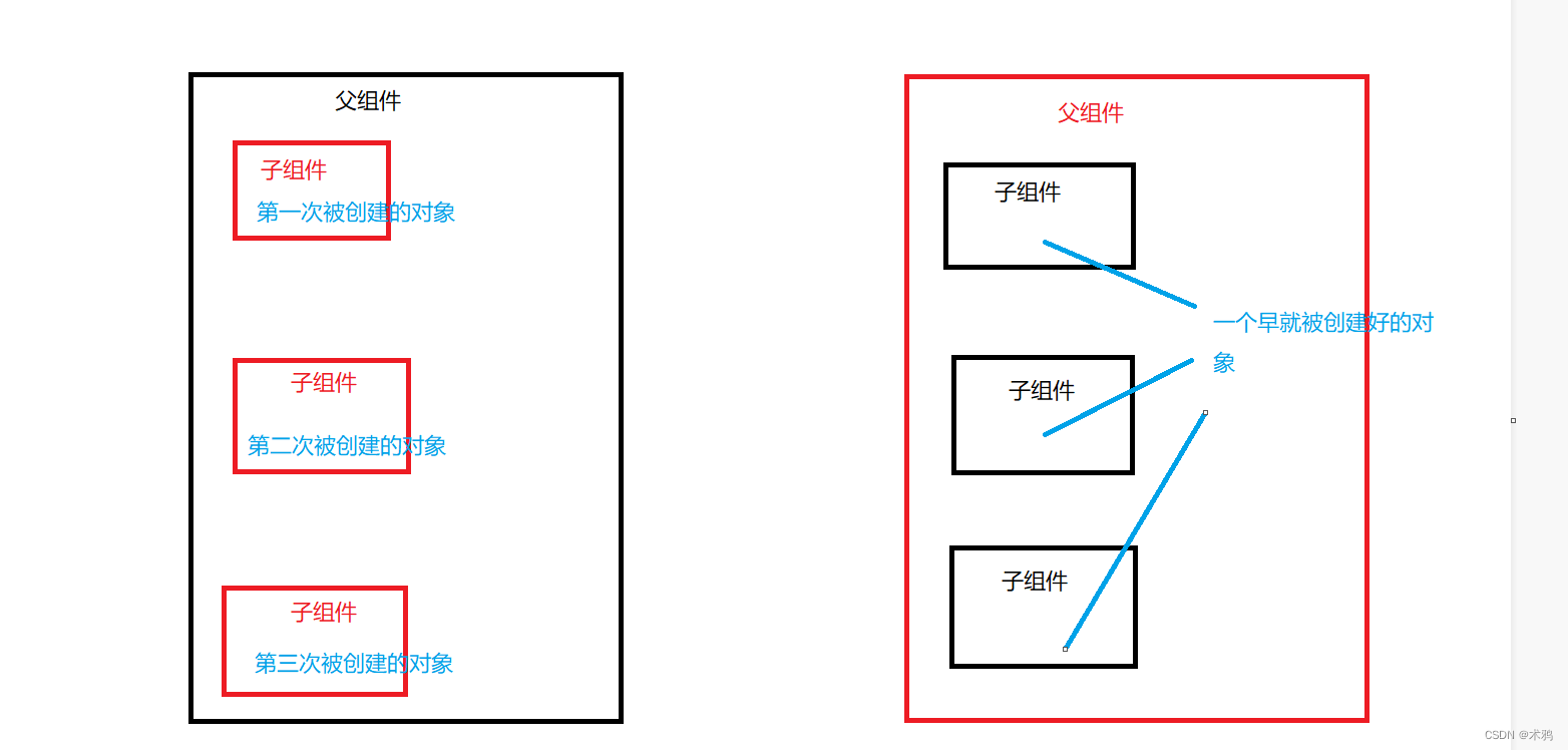 【前端内容学习】vue的引用，下载，语法vuejs下载和引入的基本步骤 Csdn博客