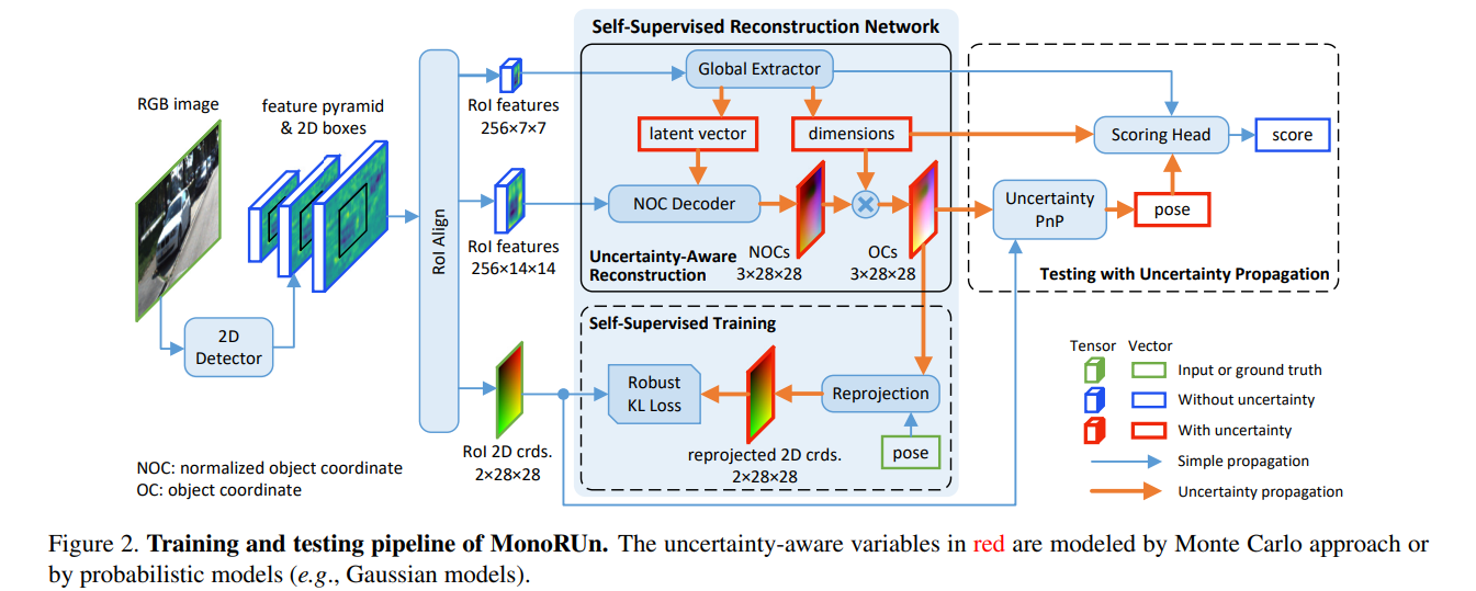 Uncertainty——CVPR 2021_uncertainty-guided model generalization to unseen -CSDN博客