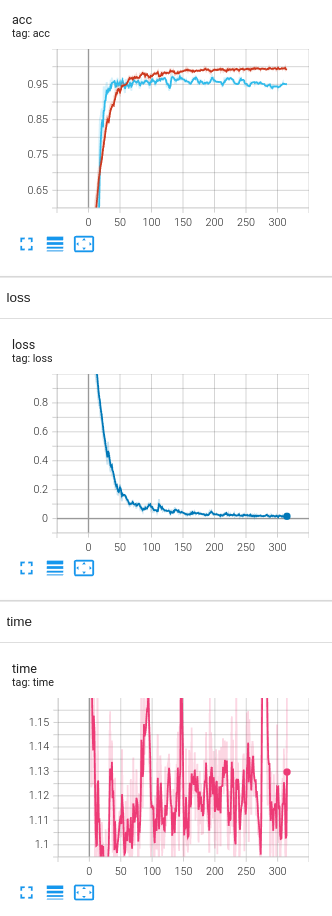 [pytorch] Resnet3D预训练网络 + MedMNIST 3D医学数据分类_medmnist数据集-CSDN博客