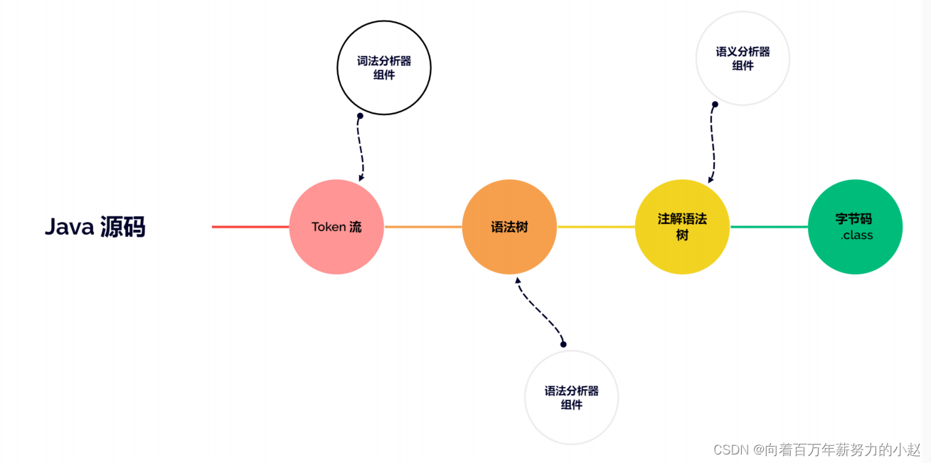 Java文件是怎么编译成class文件的java编译成class Csdn博客