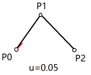 路径规划后对路径进行平滑处理_路径规划出来的点平滑贝塞尔曲线处理-CSDN博客