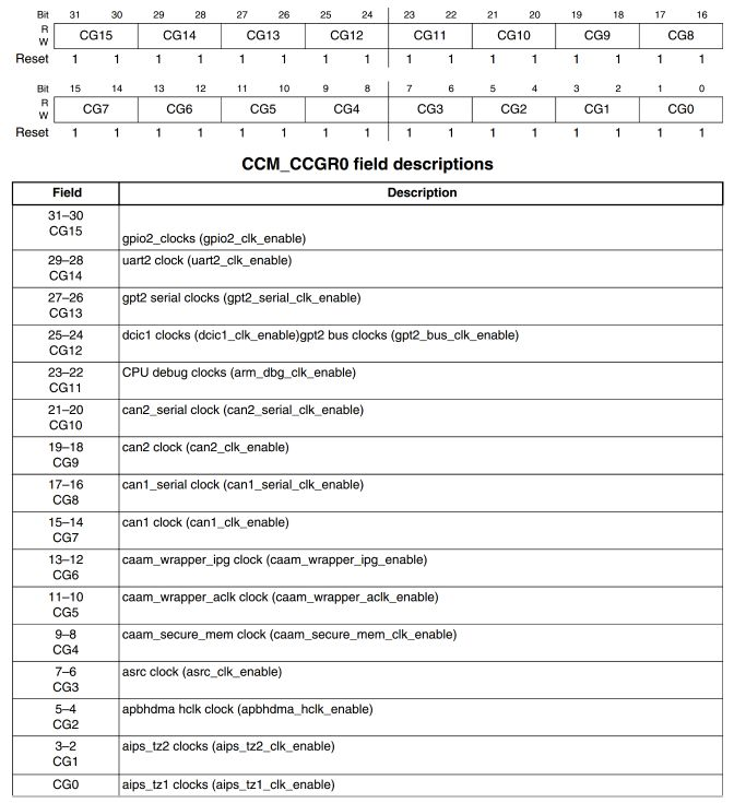 i.MX6ULL处理器GPIO寄存器配置原理_imx6ul中寄存器的作用-CSDN博客