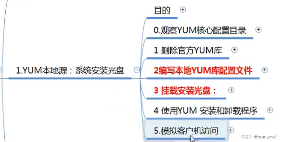 Linux学习笔记 软件安装 Csdn博客 