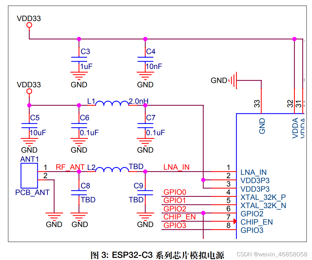 【ESP32-C3 系列芯片 技术规格书学习笔记 （二、原理图）】_esp32c3引脚功能图-CSDN博客