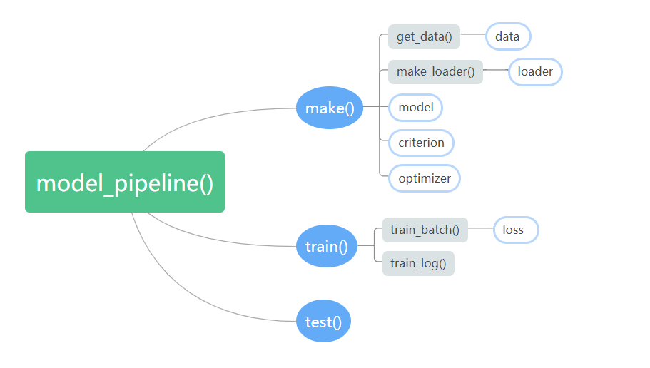Wandb——Pytorch模型指标可视化及超参搜索-CSDN博客