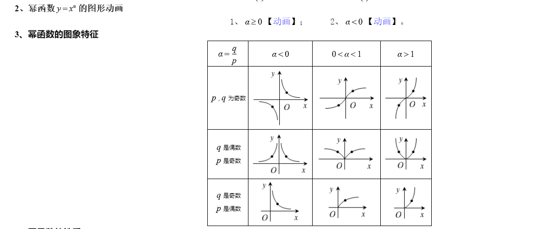 《高数》基本初等函数 反对幂三指 （二）反对幂三指公式举例 Csdn博客 