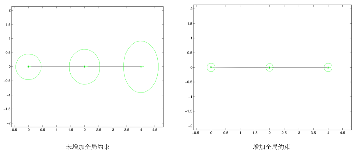 GTSAM 官方教程学习-CSDN博客