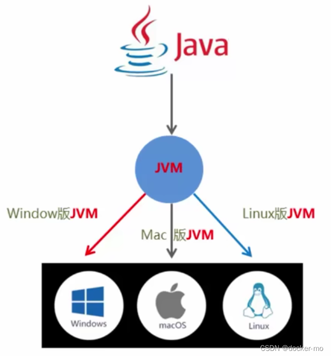 java-基础-CSDN博客