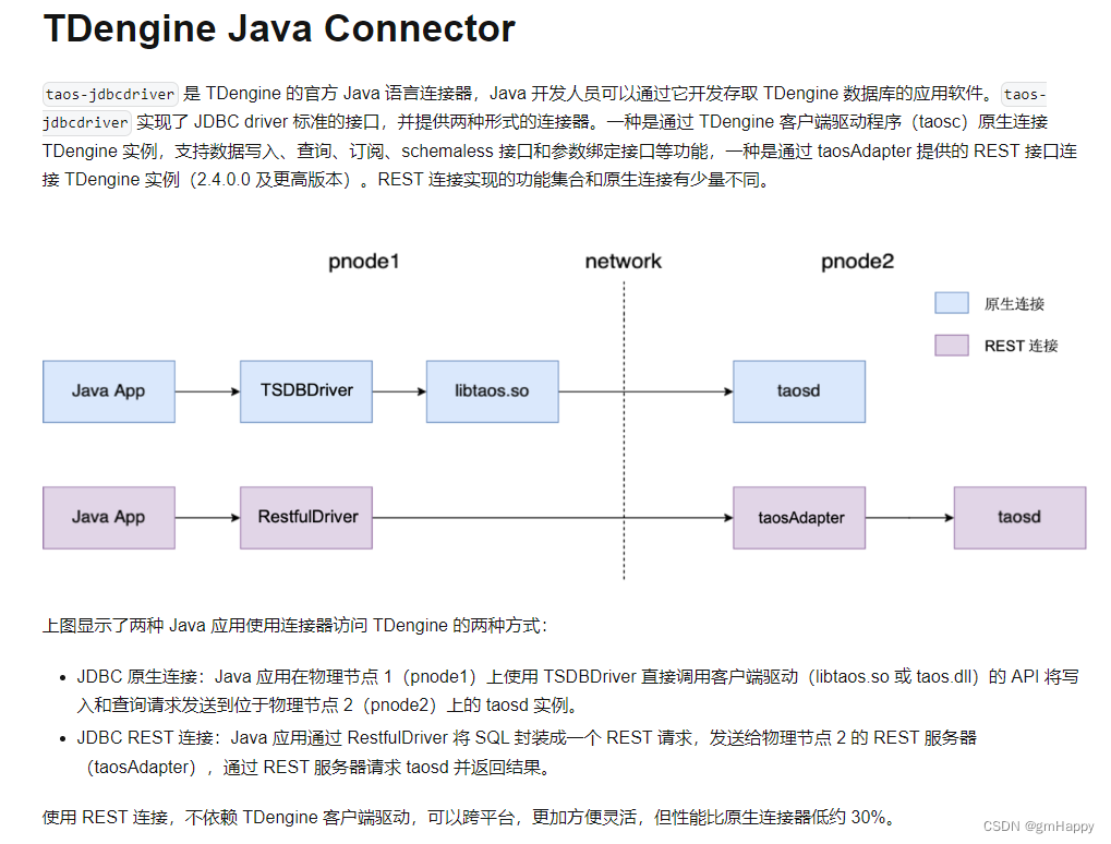 TDengine 常见问题汇总_tdengine error failed to check item:disk-CSDN博客