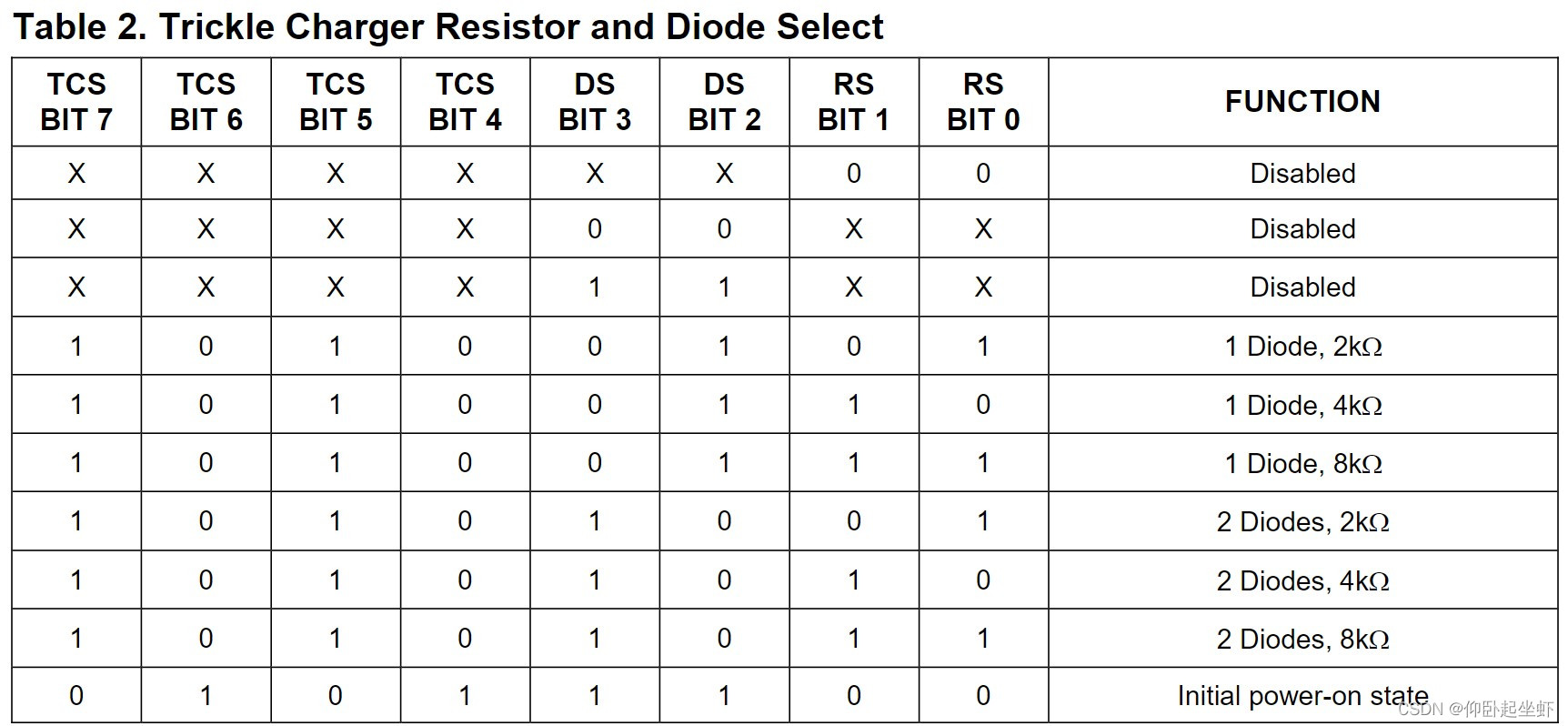 从键盘输入一个英文字母，如果它是大写英文字母，则将其转换为小写英文字母，如果它是小写英文字母，则将其转换为大写英文字母，然后将它及其ASCII ...