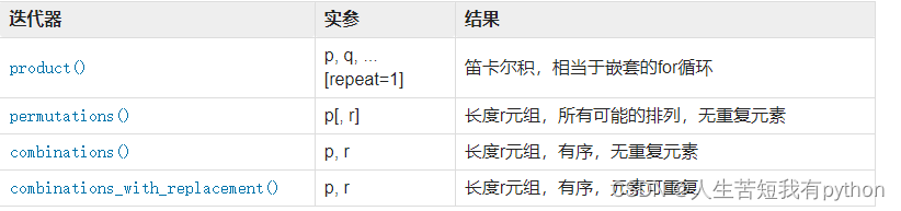 python：itertools --- 为高效循环而创建迭代器的函数-CSDN博客