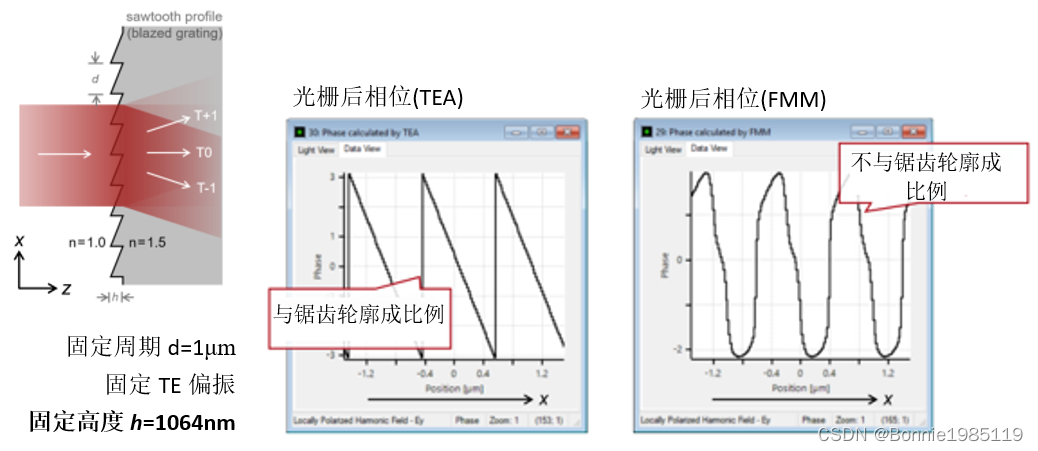 薄元近似(TEA)与傅里叶模态法(FMM)的光栅建模-CSDN博客