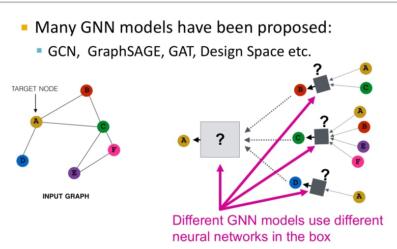 图神经网络（9）- GNNs的理论理解-CSDN博客