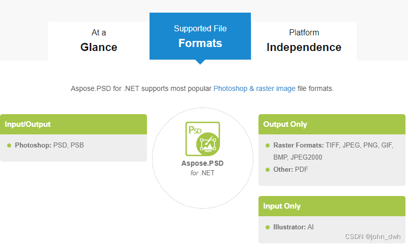 Aspose.PSD for .NET 22.11.0 Crack_aspose.psd.license-CSDN博客