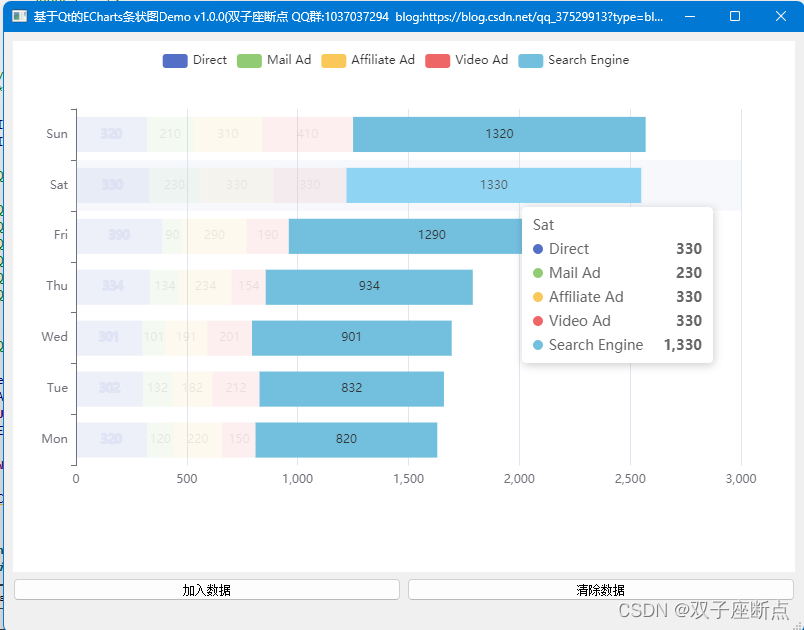 QT Echarts 使用详解（二）ECharts柱状图\交互-CSDN博客