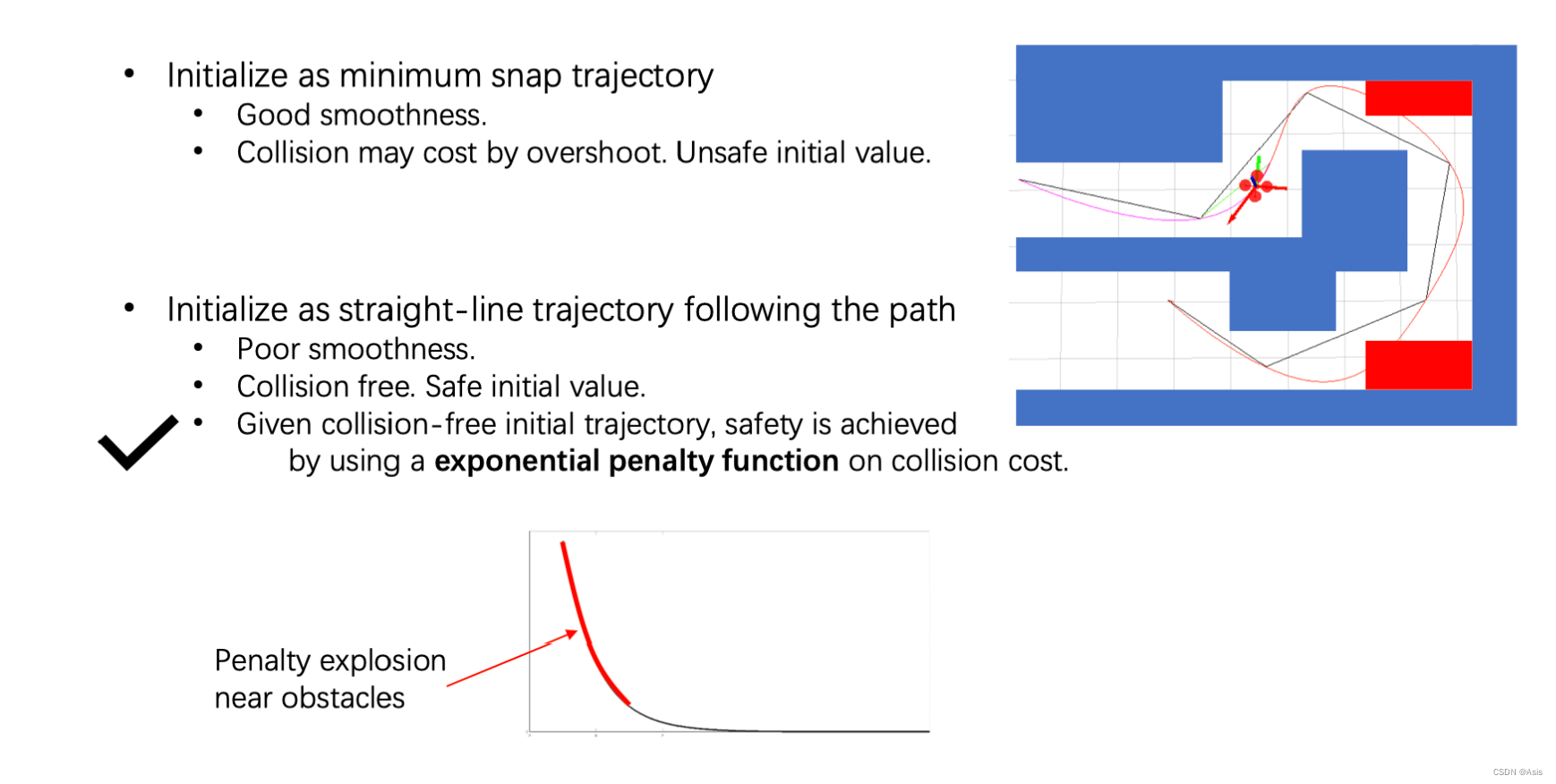 软约束、硬约束、Minimum Snap的轨迹优化方法-CSDN博客