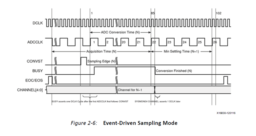 Xilinx SYSMON的应用_vrefp和vrefn-CSDN博客