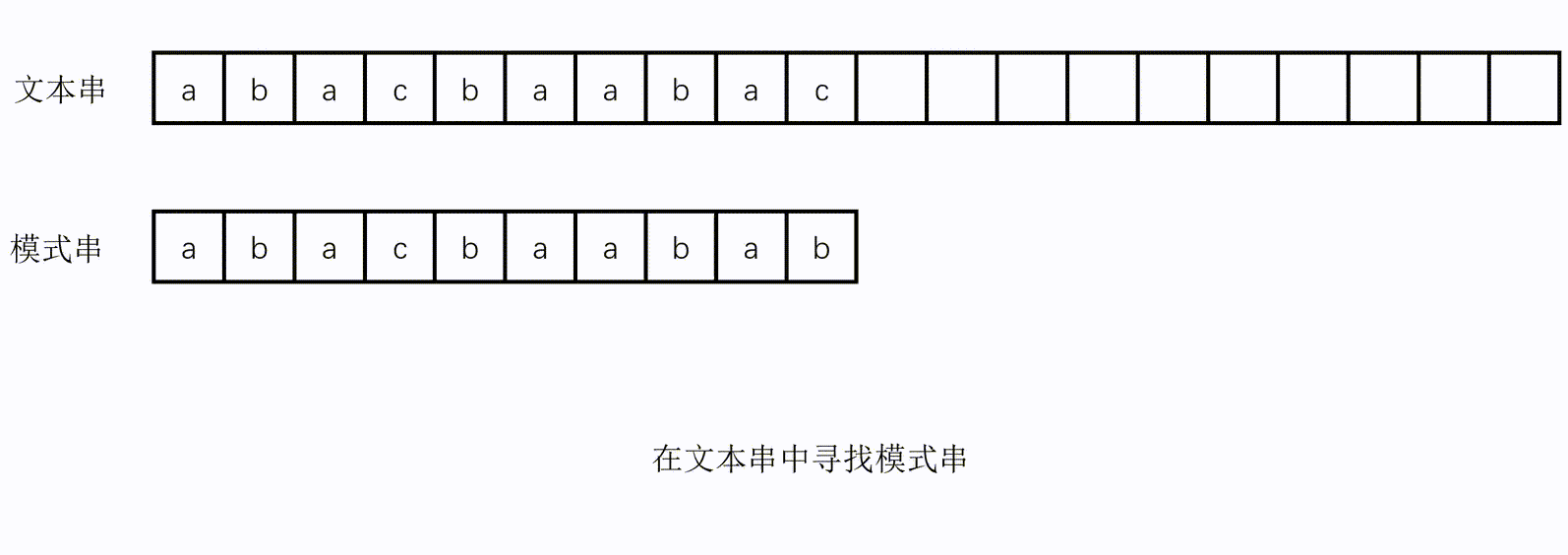 Day9【字符串】28. 实现strStr()、459.重复的子字符串-CSDN博客