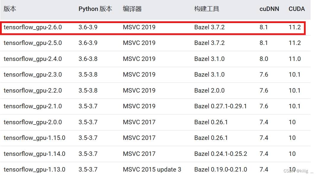 Anaconda+VSCode 配置 tensorflow 环境_tensorflow vscode-CSDN博客