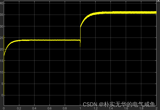 Matlab/Simulink-Boost电路双闭环仿真搭建_boost闭环电路仿真matlab-CSDN博客