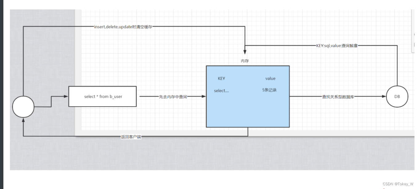 延迟加载、缓存、分页插件_z-paging缓存配置-CSDN博客