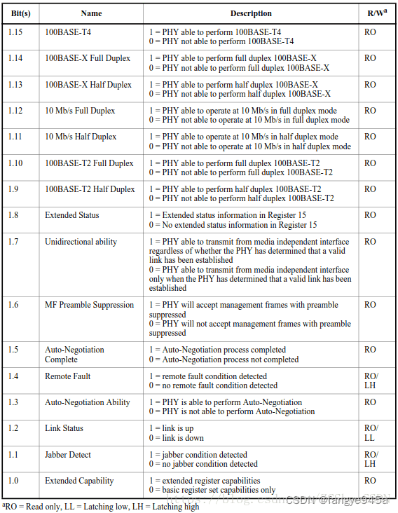 RTL8305NB交换机芯片SMI接口通信与寄存器详解-CSDN博客