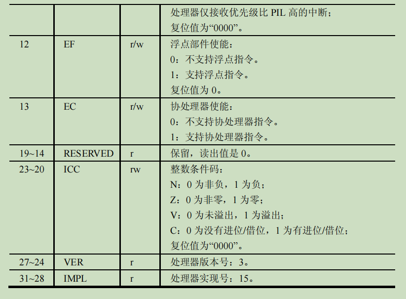【SPARC】SPARC V8寄存器介绍_sparc处理器 存储器结构-CSDN博客