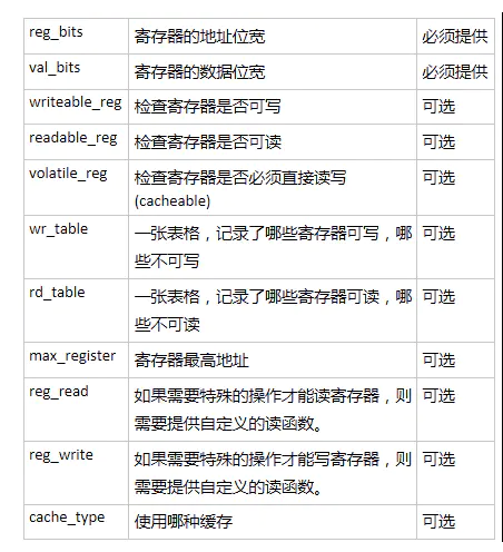 linux regmap子系统》_linux writereg-CSDN博客