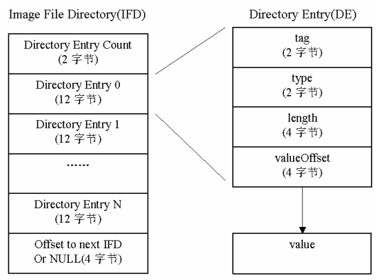 [数据压缩作业2]TIFF文件格式分析_tiff 文件解析-CSDN博客