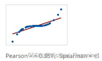 pearson相关系数与spearman相关系数_回归结果评估pearsonr, spearmanr-CSDN博客