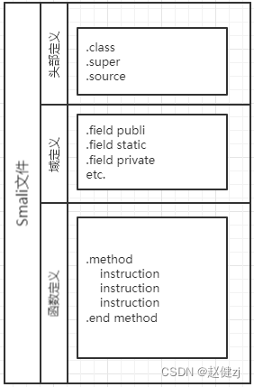 smali代码格式_smali 代码-CSDN博客