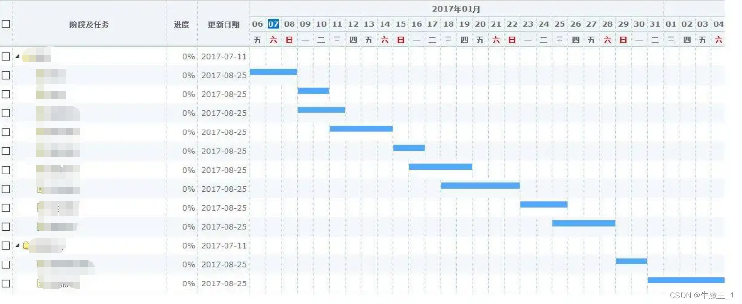 MOM系统的主要功能有哪些？-CSDN博客