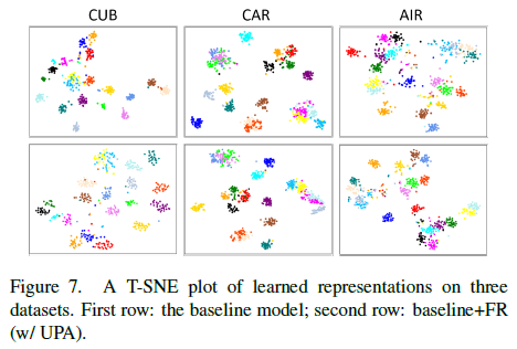 [CVPR 2022] Fine-Grained Object Classification via Self-Supervised Pose Alignment-CSDN博客