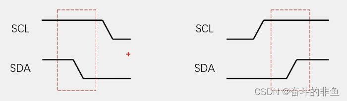 学习回顾：IIC_iic scl和sda都是开漏输出吗-CSDN博客