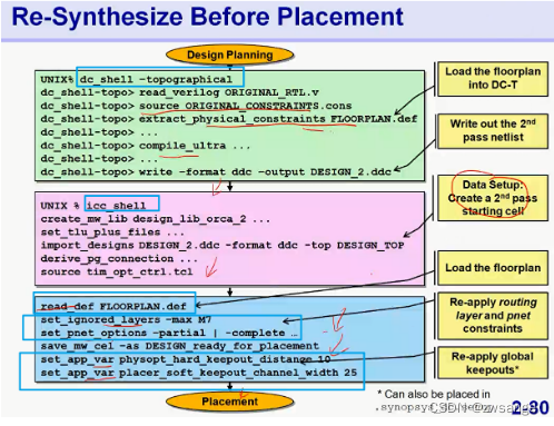 第二十七课：Power Network Synthesis(PNS)_什么是pg strap-CSDN博客