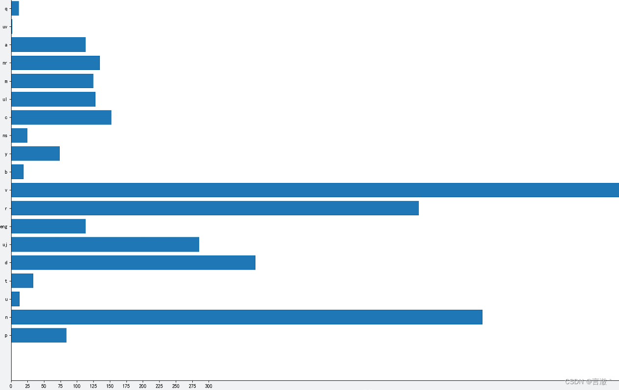 Python对某视频弹幕进行爬取，完成文本数据分析_言澈`的博客-CSDN博客