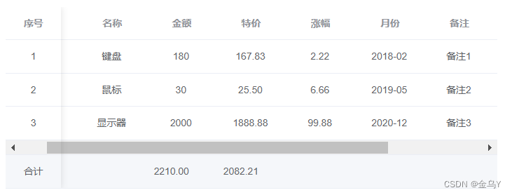 El Table 选择列合计,fixed固定某列,合计行放在表格上方,设计合计行样式elementui表格合计放到顶部 Csdn博客