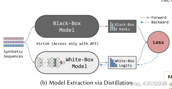 Black-Box Attacks on Sequential Recommenders via Data-Free ModelExtraction_ml-1m序列推荐-CSDN博客