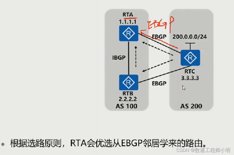 BGP基础详解（HCIP）_bgp详解_数通工程师小明的博客-CSDN博客