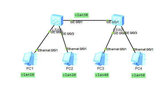 ENSP实验配置 DHCP relay(中继）_ensp中怎么使用dhcp relay-CSDN博客