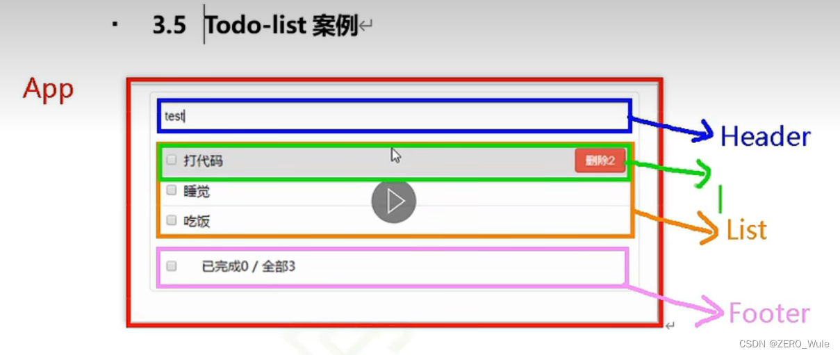 使用vue2 实现 Todolist（1）vue2 Todolist Csdn博客 8781