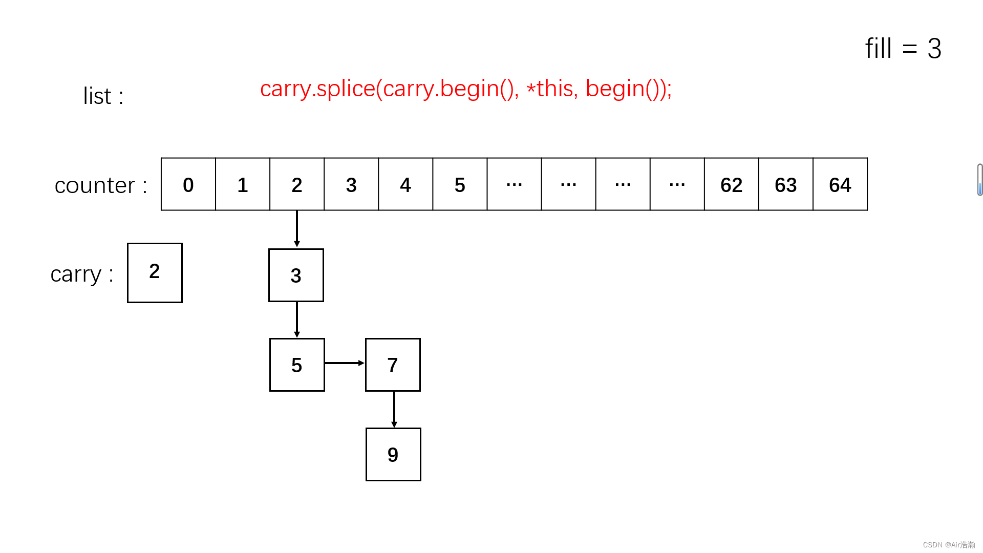 C++ SGI STL 的 list::sort() 分析_c++ list sort-CSDN博客