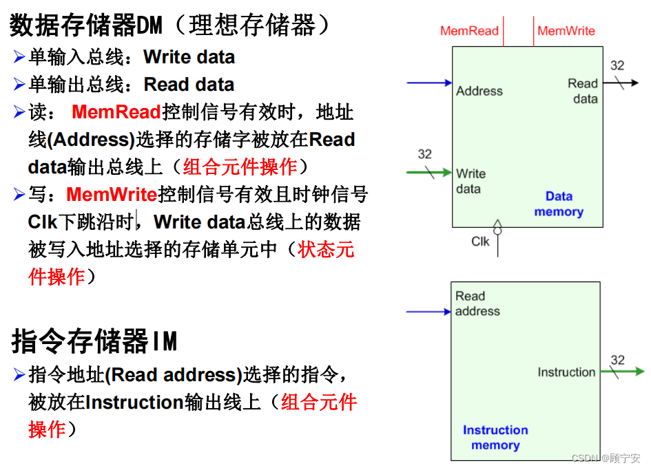 北航961计算机组成-MIPS单周期处理器_单周期mips cpu原理-CSDN博客