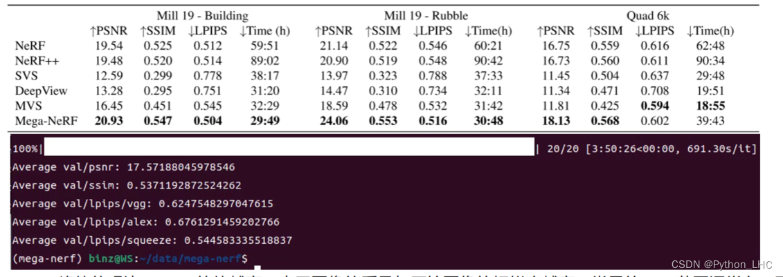 Mega-NeRF代码复现全过程_mega nerf重建-CSDN博客