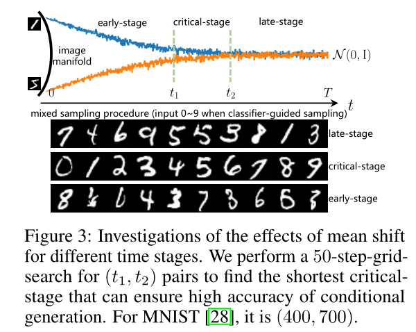 Unsupervised Representation Learning from Pre-trained Diffusion Probabilistic Models-CSDN博客