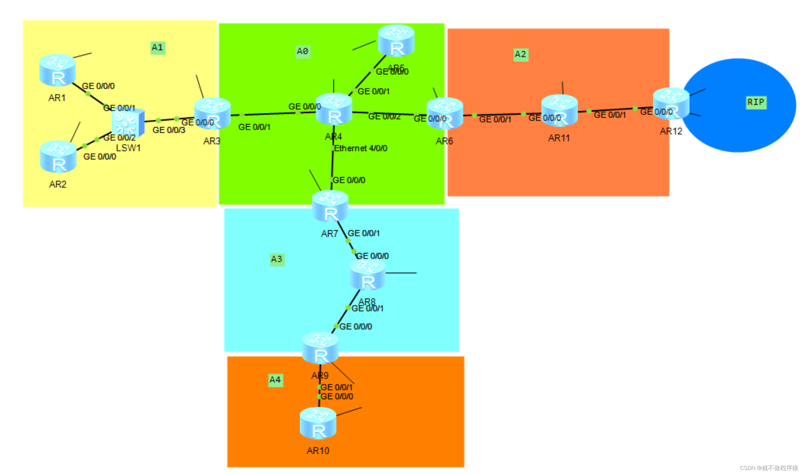 OSPF综合_h3c ospf综合实验-CSDN博客